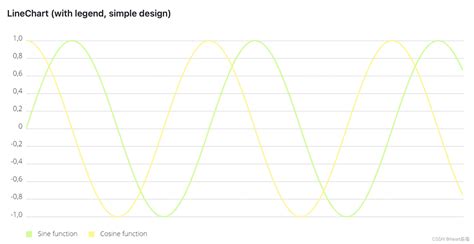 android最火的框架系列（十三）mpandroidchart csdn博客