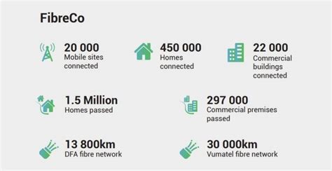 South Africas Fibre War Goes Nuclear Mybroadband
