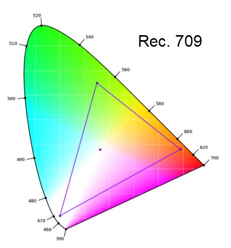 What Is The Best Color Space For Me Xencelabs Technologies Ltd