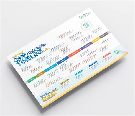 Qhp Data Submission And Certification Calendar Quest Analytics