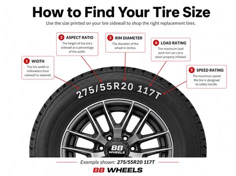 Tires By Size Guide Shop Tire Sizes By Rim Diameter