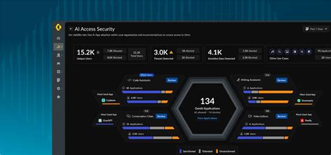 Protect Your Sensitive Data Palo Alto Networks