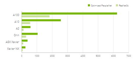 Nvidia Tao Toolkit 바로알기 Nvidia Technical Blog