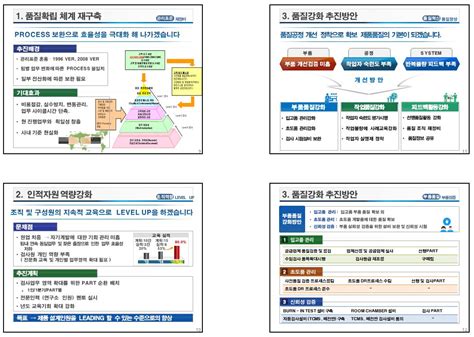 품질관리품질보증 사업계획서 중점추진계획 크몽