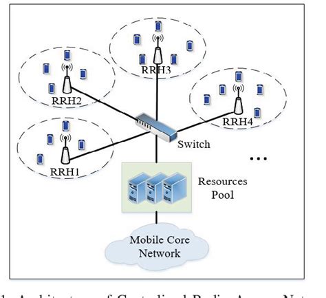 figure 1 from statistical multiplexing gain analysis of computing