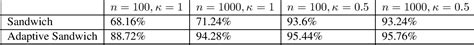statistical inference after adaptive sampling in non markovian