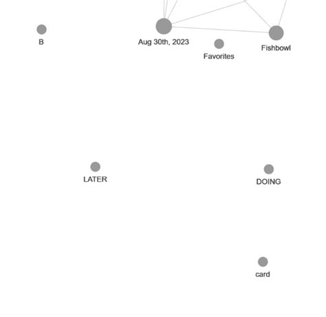 Using Logseq More And More Questions And Help Logseq