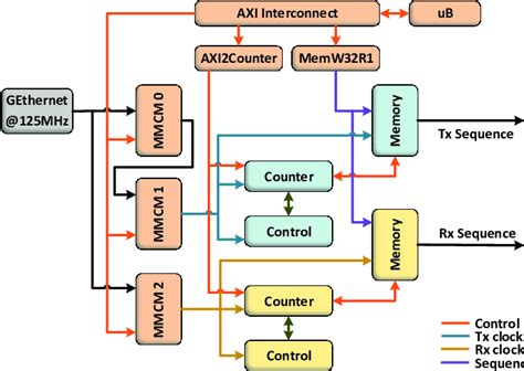 Detailed Overview Of Reconfigurable Radar Architecture Download