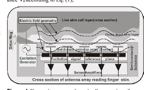 Figure 1 From A Real Time Fingerprint Identification System Based On The Afs8600 Sensor And The