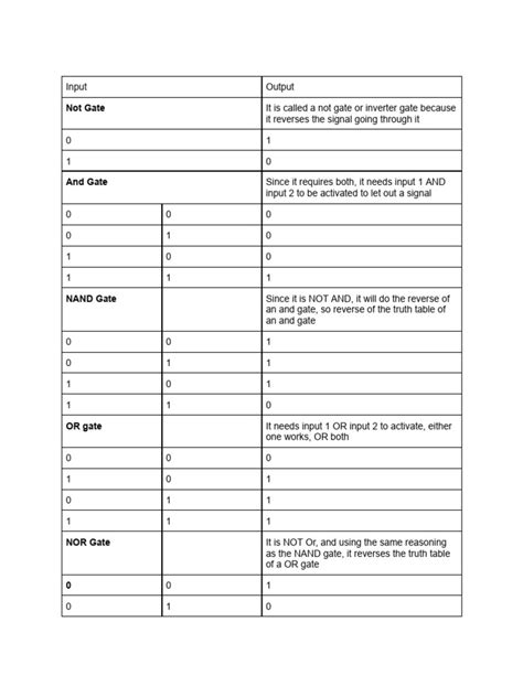 Activity Component Identification Digital Pdf