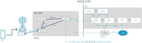 Ask The Expert Part 2 Radcom
