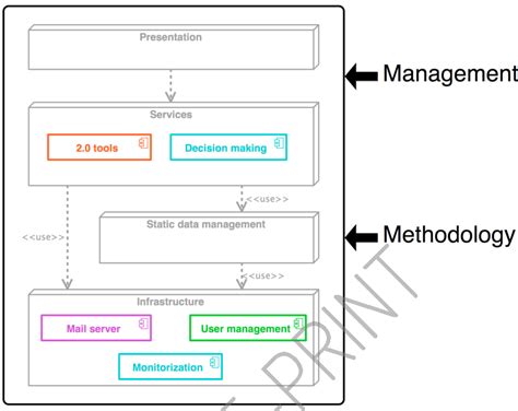 Architectural Pattern Download Scientific Diagram