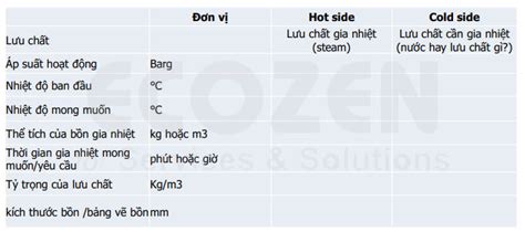 Thiết bị trao đổi nhiệt là gì Các loại thiết bị trao đổi nhiệt ECOZEN