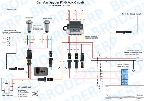 Harness Development Spyderlovers