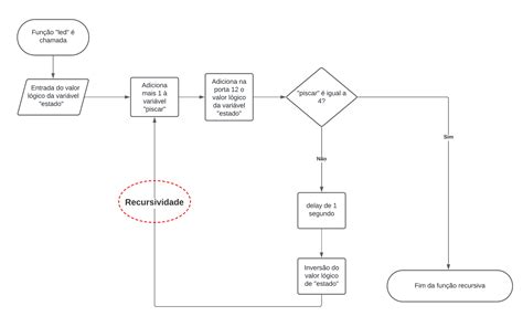 Uso De Funções Recursivas Na Programação De Microcontroladores Blog Eletrogate