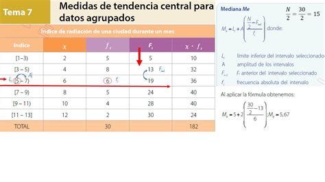 Matemática Medidas De Tendencia Central Con Datos Agrupados
