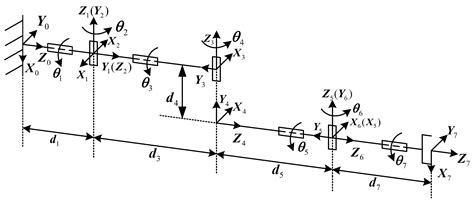 Multitask Based Anti Collision Trajectory Planning Of Redundant Manipulators
