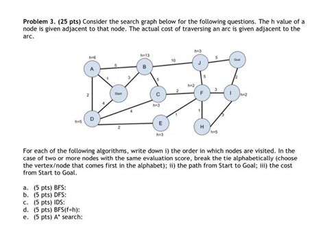 Solved Problem Pts Consider The Search Graph Below Chegg