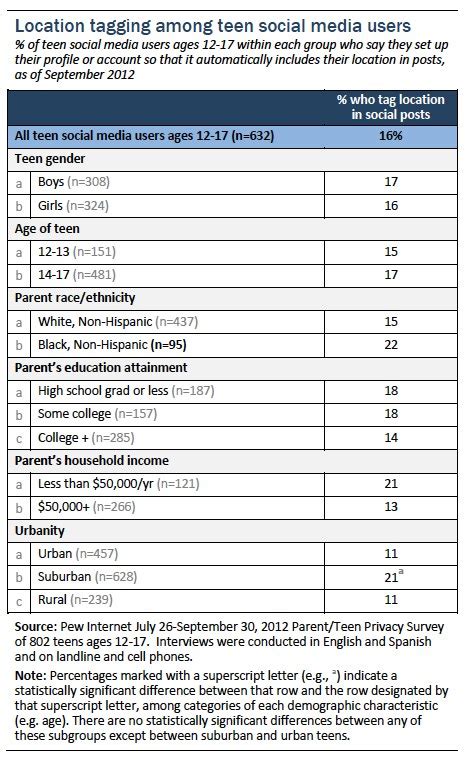 Main Report Pew Research Center