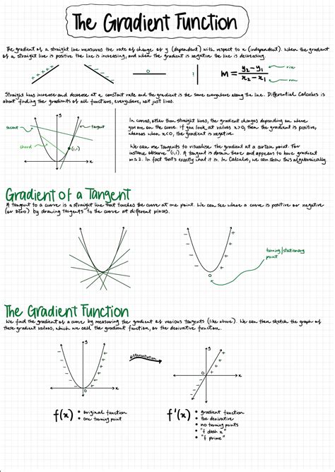 11 math adv hsc calculus notes etsy