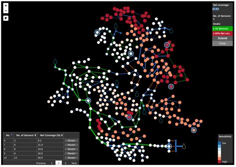 Serious Sensor Placement—optimal Sensor Placement As A Serious Game