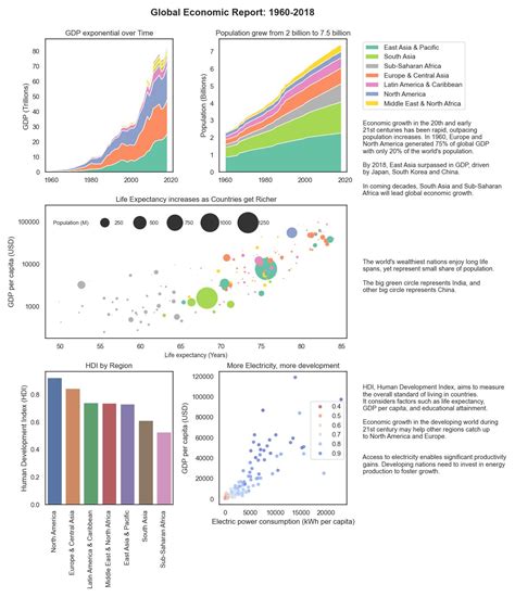 Rehan Iqbal On Linkedin Dataanalytics Python Datavisualization Pandas Numpy Matplotlib
