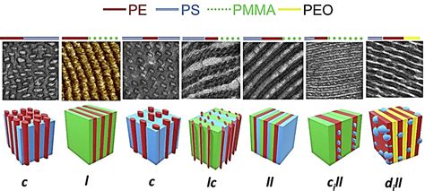 Morphology And Confinement Effects On Crystallization Kinetics In