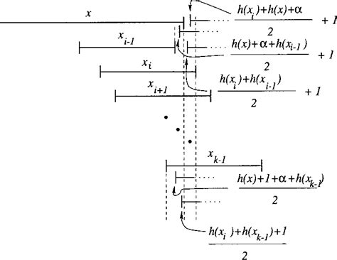 Figure 11 From Cycle Types Of Permutations With Restricted Positions