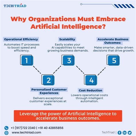 Expert Machine Learning Services In India Tech Triad Tech Triad
