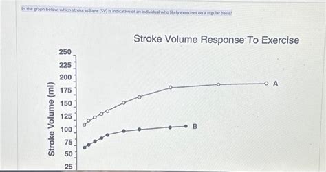 In The Graph Below Which Stroke Volume Sv Is