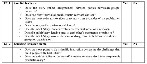 Figure 18 A Framing Analysis Of People With Disability In