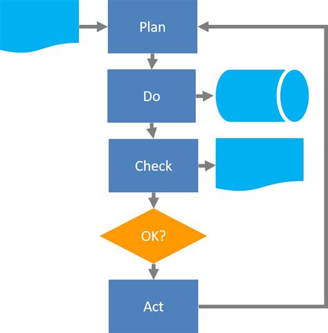 Flowchart Projectmanagementsite