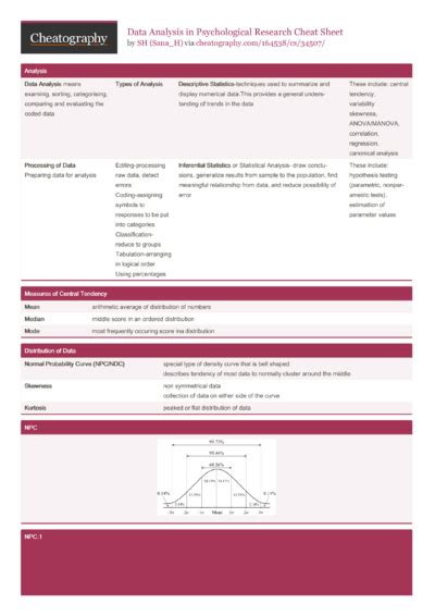 Basic Research Methods Cheat Sheet By Sana H Download Free From Cheatography Cheatography