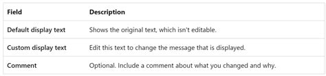 Dataverse Edit System Table Messages Preview Rajeev Pentyala