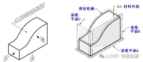 Iso 1101及asme Y145中的非对称轮廓度 知乎 Iso 1101及asme Y145中的非对称轮廓度 知乎