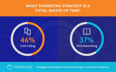 What Is A Donut Chart And 20 Donut Chart Templates Venngage