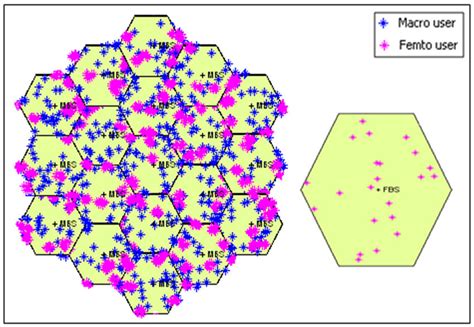 Two Tier 19 Multi Cell Pattern With Femto Cells Coexistence Download