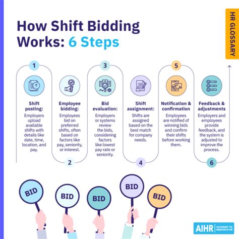 Shift Bidding What It Is How It Works And Best Practices Aihr