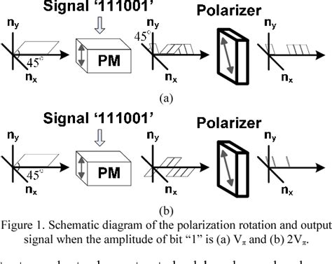 Figure 1 From Photonic Temporal Differentiator Based On Polarization