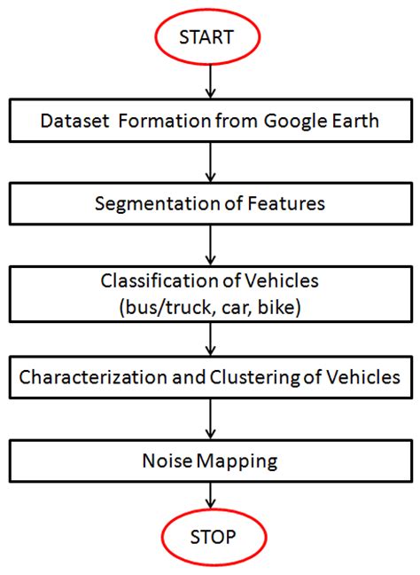 Acoustics Free Full Text Reducing Data Requirements For Simple And Acoustics Free Full Text Reducing Data Requirements For Simple And