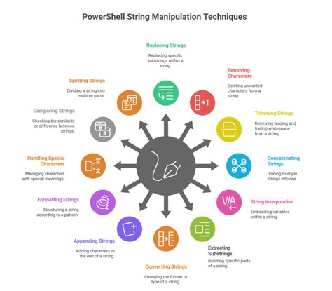 Powershell String Manipulation A Comprehensive Guide Sharepoint Diary