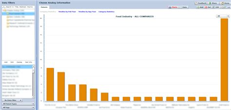 Cheese Analog Dolcerawiki