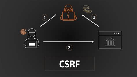 understanding csrf methods to protect your applications from cross