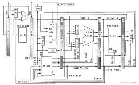 电子科技大学计算机系统结构半期考试参考答案电子科技大学计算机组成与结构考试 Csdn博客