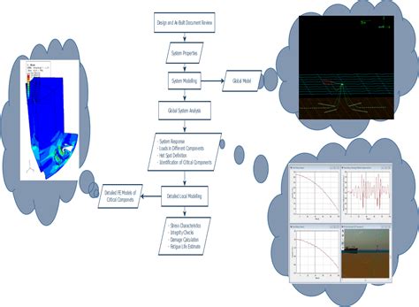 Advanced System Analysis Panthalassa Technologies