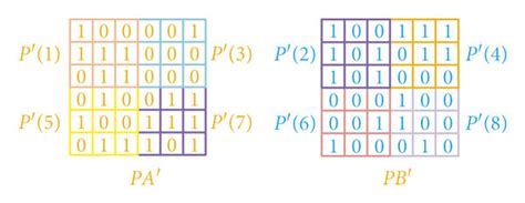 The Bit Plane Of The Image Matrix P Is Scrambled A Decompose The Download Scientific