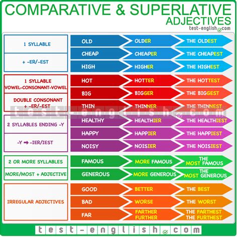 Comparative And Superlative Adjectives The Oldest The Most Important