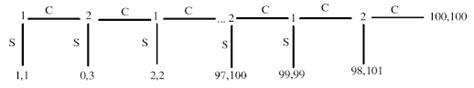 solved consider the following sequential move game the game