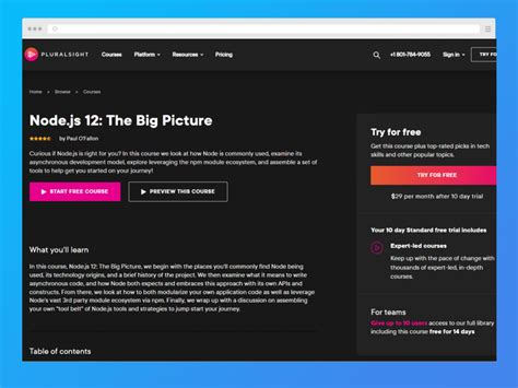 Best Node Js Courses Online