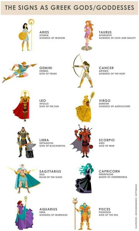 Gods And Goddesses Of Zodiac Signs 60 Photos